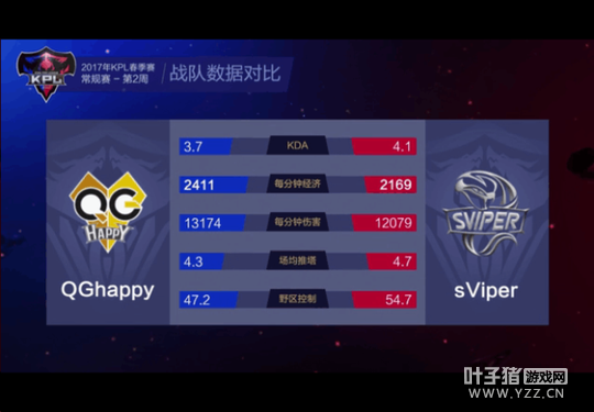 【战报】sViper指挥失误 QG碾压收获三连胜_行业资讯-叶子猪资讯中心