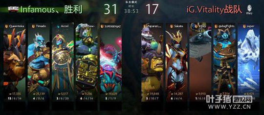 DOTA2 Ti7小组赛战报:IG.V被Inf击败无缘胜者组_行业资讯-叶子猪资讯中心