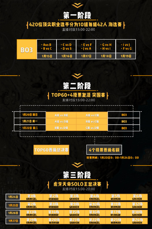 虎牙天命SOLO王赛1月15日掀起终极对决，4AM、MA4合体出场_行业资讯-叶子猪资讯中心